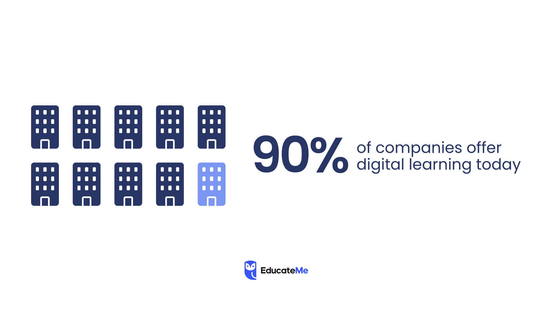 10 Elearning Challenges + Solutions [2024]